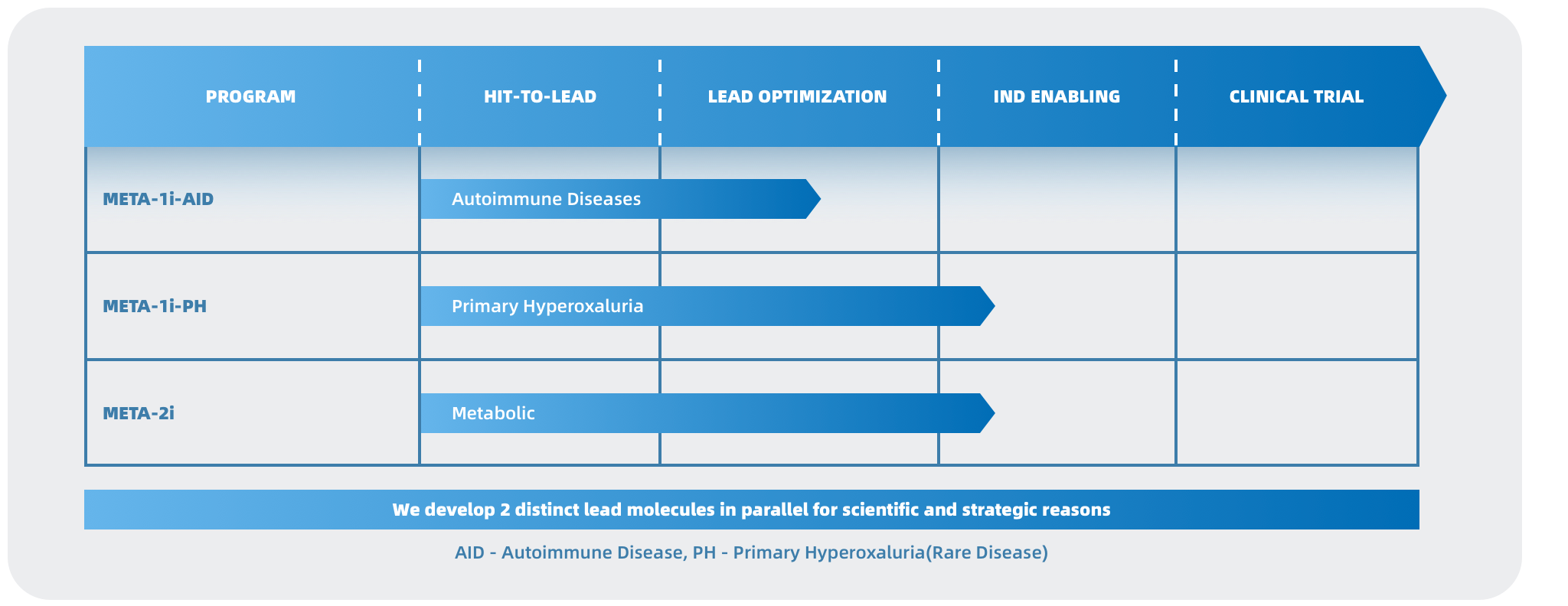 Pipeline Milestones – META Pharmaceuticals Inc.